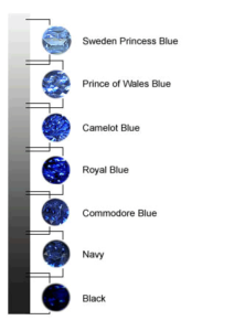 How to Buy a Blue Sapphire, Bright Blue Sapphires